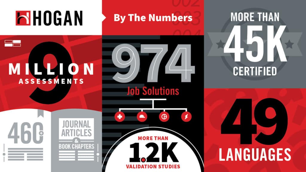 Hogan Assessments - Essentie Talent