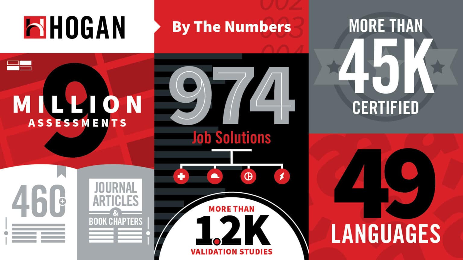 Hogan Assessments - Essentie Talent